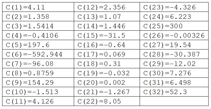 JAWChemist: Molecular Weight of a Petroleum Oil Calculated from Two ...