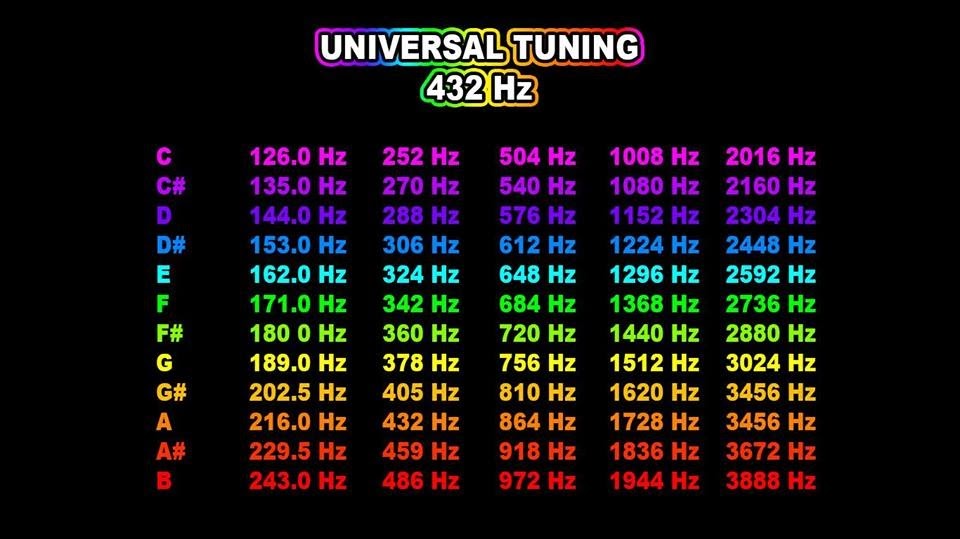 AmadeuX blog Lecito Curarsi Ascoltando Musica A 432 Hz AmadeuX blog Lecito Curarsi Ascoltando Musica A 432 Hz