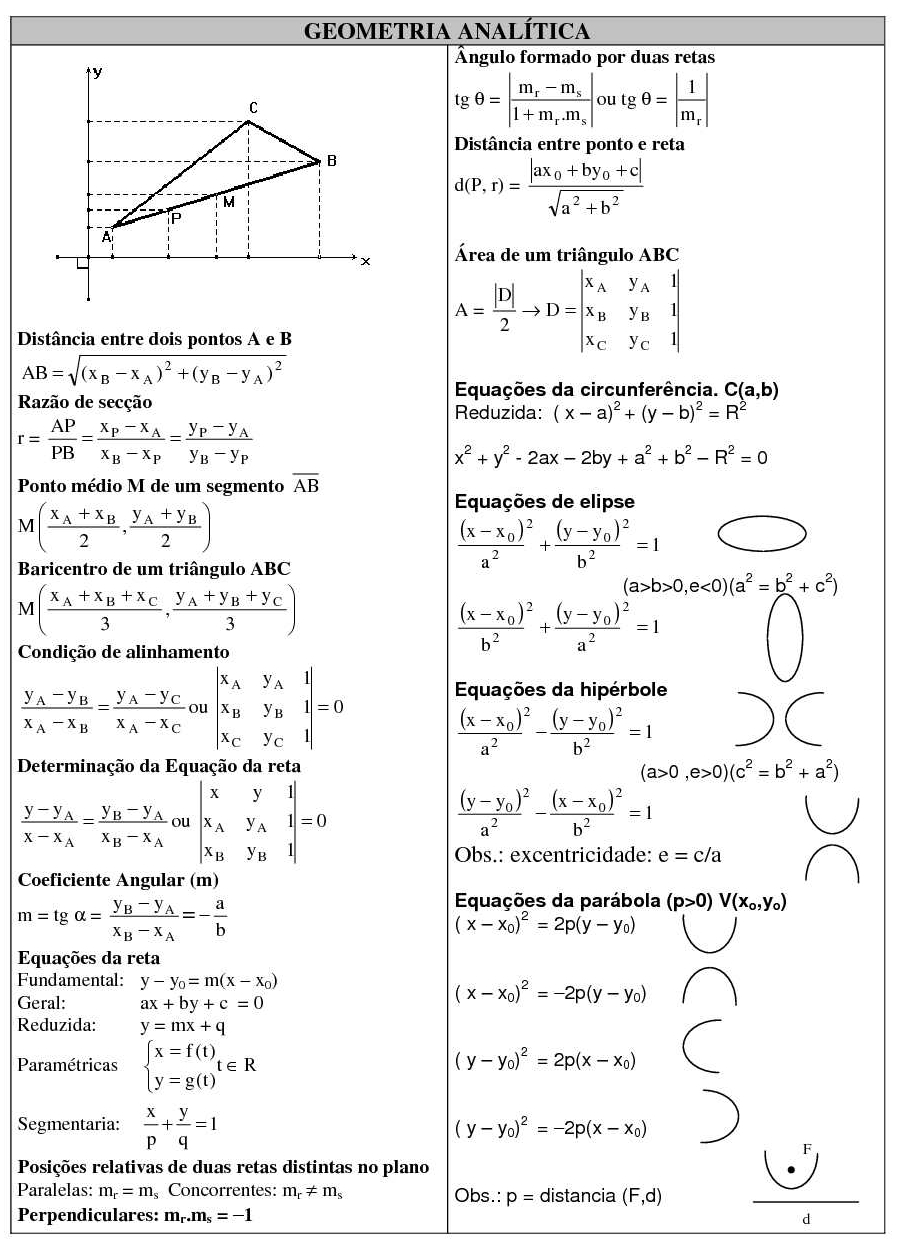 formulas geometria plana - wood scribd braxin