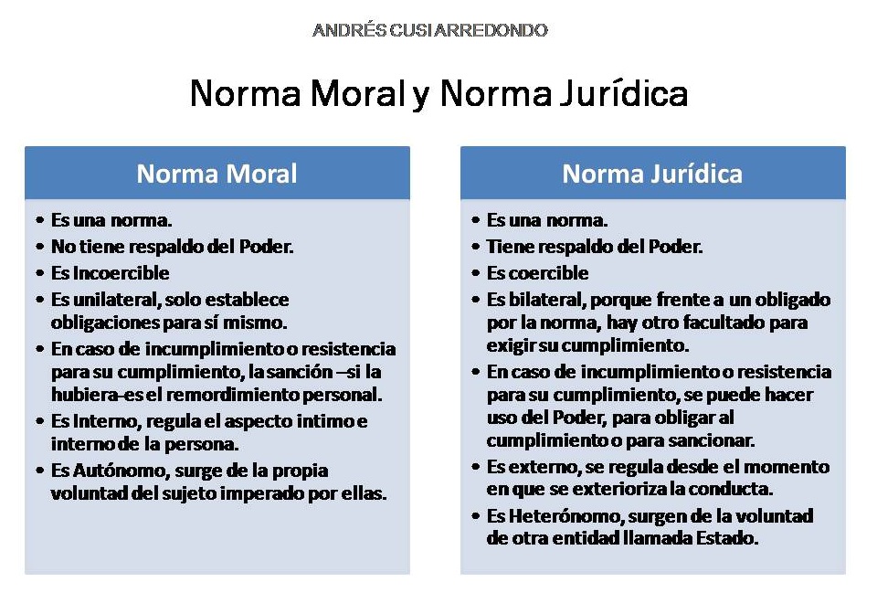 Andrés Eduardo Cusi Arredondo: SIMILITUDES Y DIFERENCIAS ENTRE LA NORMA ...