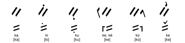 Welcome To Our Page: Indonesian Historical Scripts (Part 03)