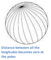 Revision Notes for Geographic Grid: Latitudes and Longitudes Class 9 ...