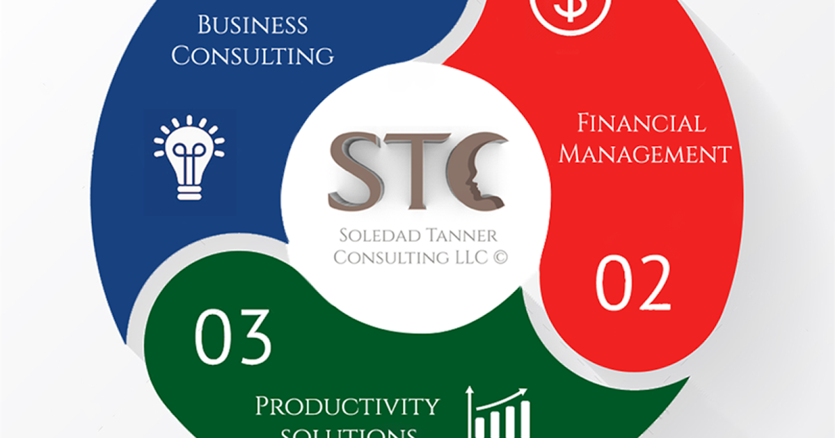 STC Consulting Blog: STC 3 Services Infographic