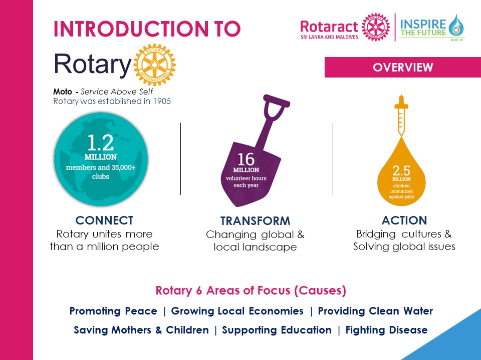 Rotaract Club of Jaffna: About Rotaract District - 3220