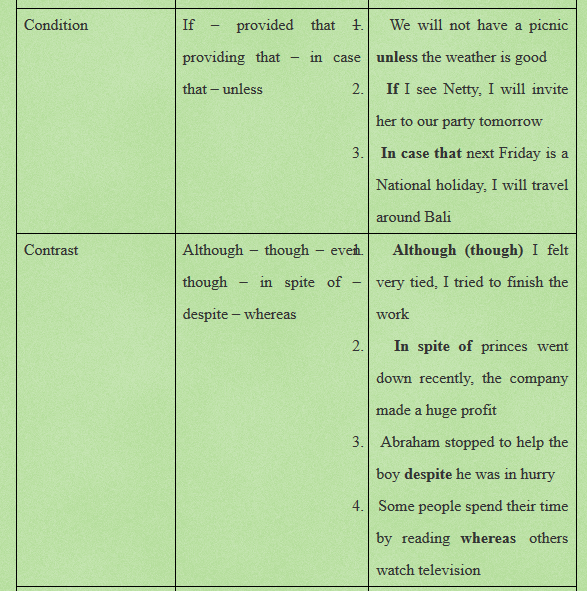 COMPLEX SENTENCES WITH ADVERB CLAUSE ~ The First Learn