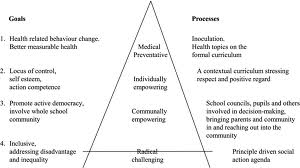 EDUCATION: Educational Theory