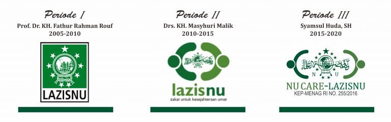 NU CARE - LAZISNU KABUPATEN DEMAK: Alur Perubahan Logo NU CARE-LAZISNU ...