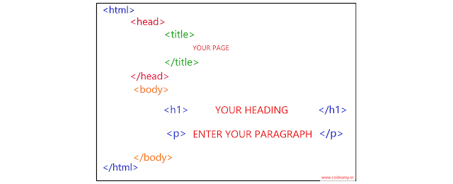 HTML Full Form - what does html stand for? « Codeamy