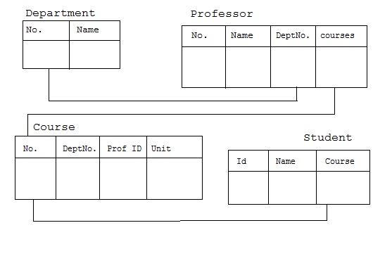 Obasa's blog: SS2 DATA PROCESSING NOTE FIRST TERM (2019-2020 SESSION)