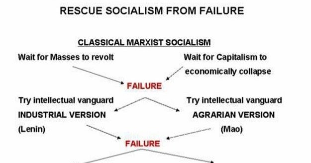 Not PC: The evolution of socialist strategies to rescue socialism from ...