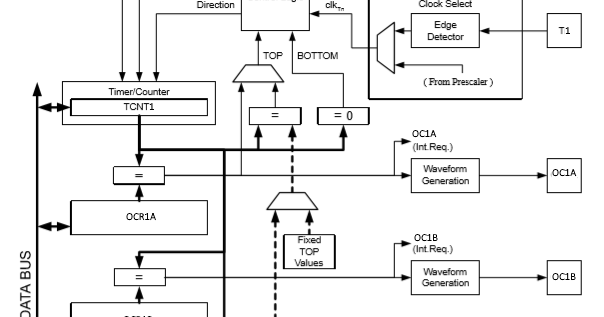 DQSoft: Timer1 do ATmega328 - Parte 1