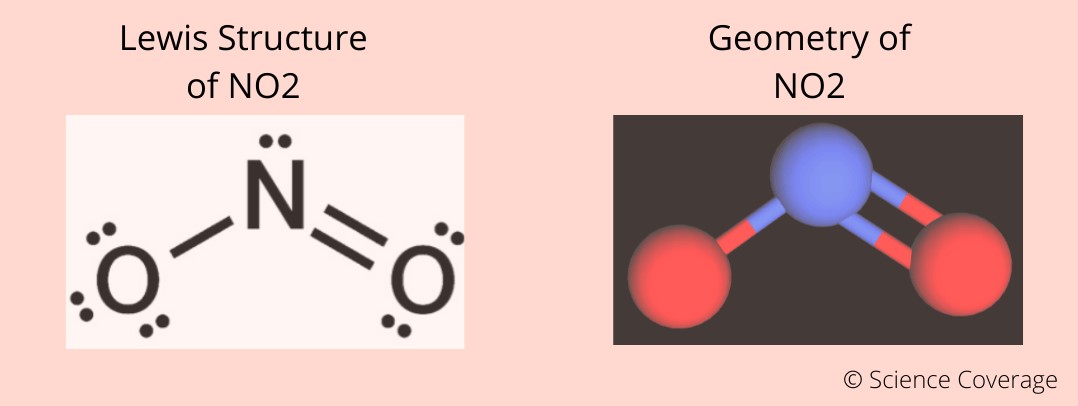 Is NO2 Polar or Nonpolar? [Brief Explanation in simple terms]