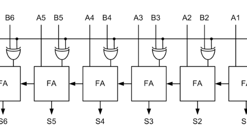 Computer Organization: full adder n bit