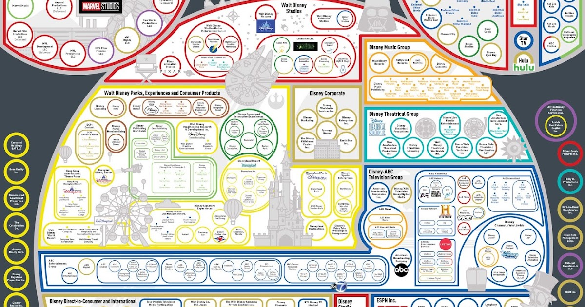 Skip's House of Chaos: The Empire of Disney