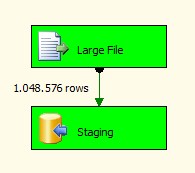 Microsoft SQL Server Integration Services: Balanced Data Distributor