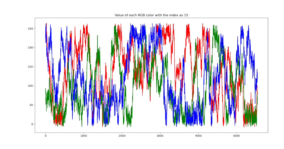 The Original Coding Cult