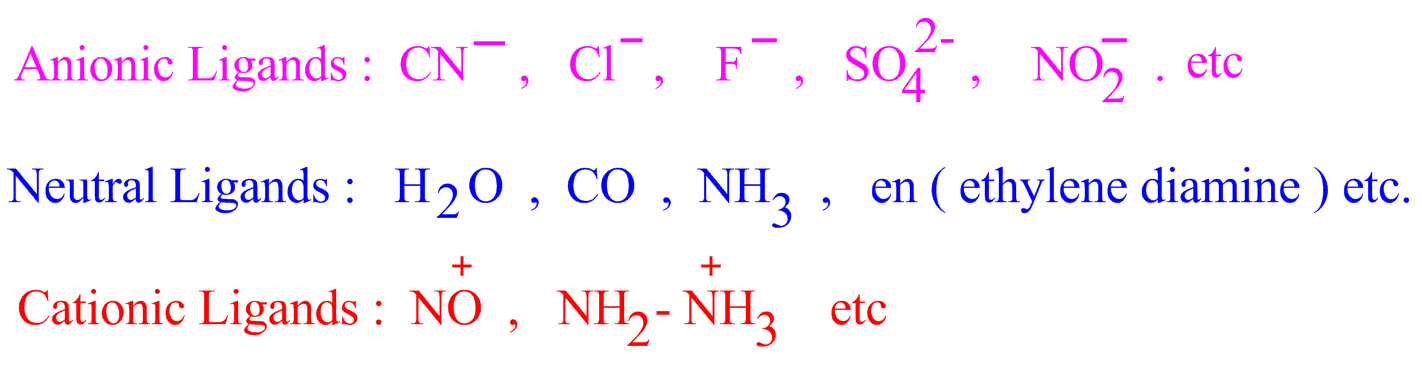 Ligands-definition-examples-types in co-ordination chemistry ...