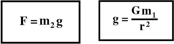 All About Geophysic: Metode Gaya Berat (Gravity)