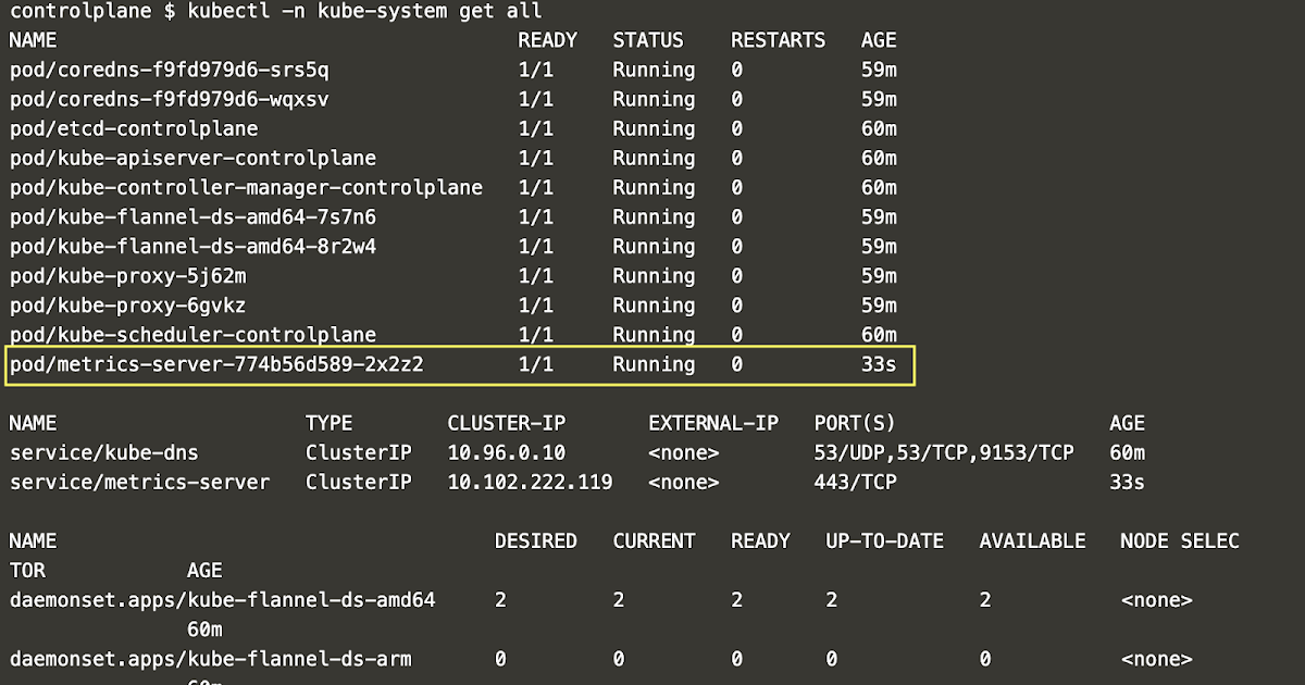 What I learned about Kubernetes - Metric Server and Application Logs ...