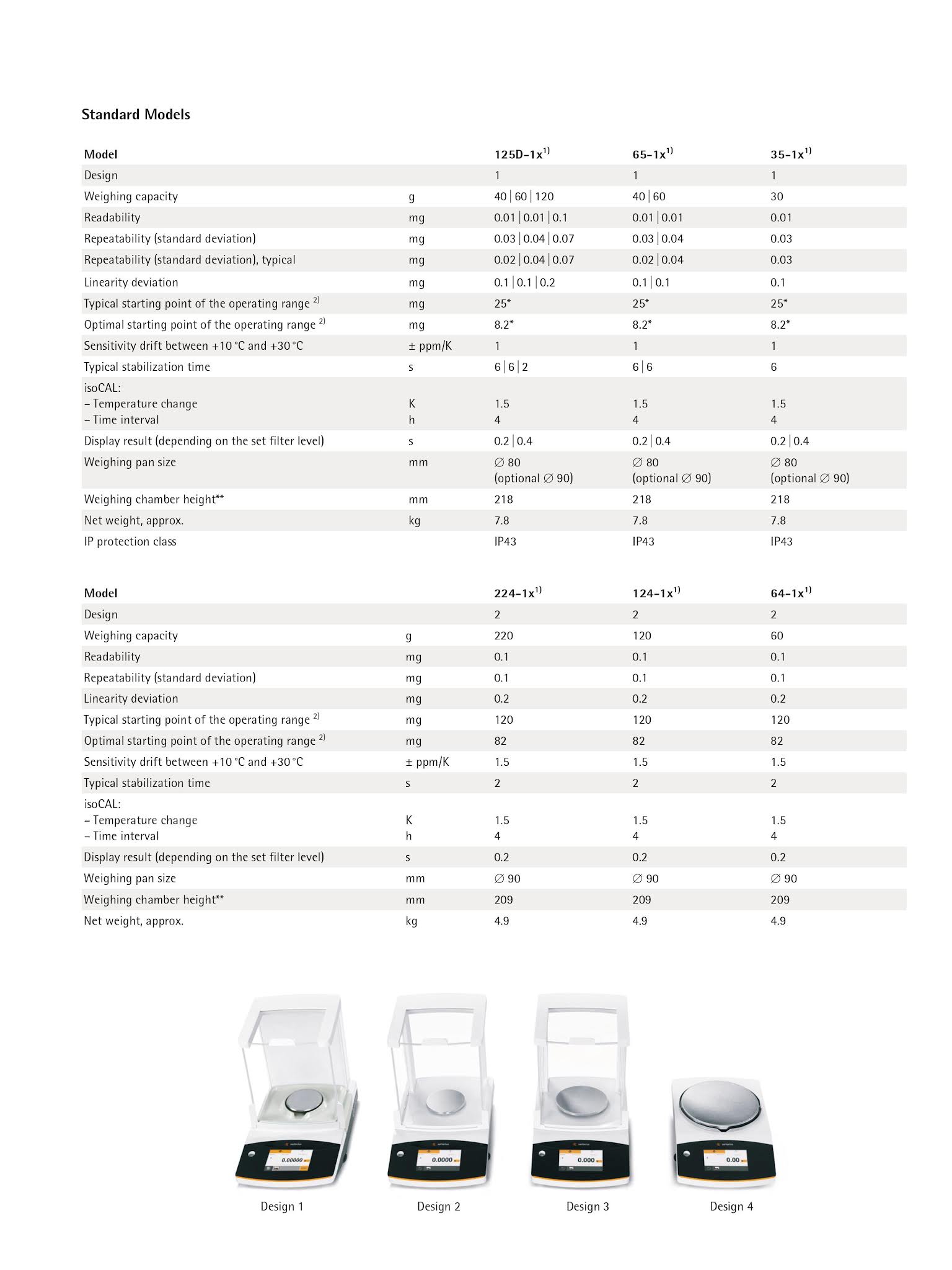 SARTORIUS QUINTIX CATALOG – Supplier Alat Laboratorium