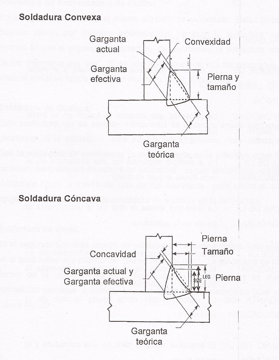 CONSTRUCCION DE ESTRUCTURAS DE ACERO: Capitulo IV