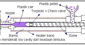 Prinsip Kerja Mesin Plastic Injection Molding | Not Ordinary Idiot Weblog