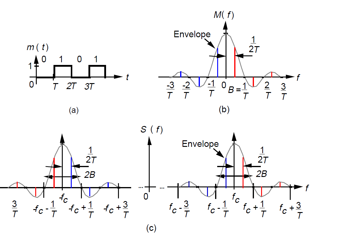 Learning electronics together.