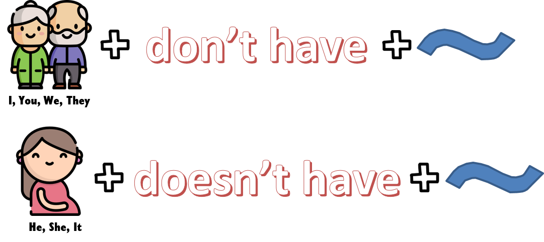 El verbo "have/has" en presente simple