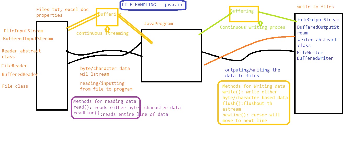 RameshQaAutomationPlatform