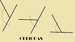 Krysthel Dibujo Técnico: La Línea y Su Clasificación