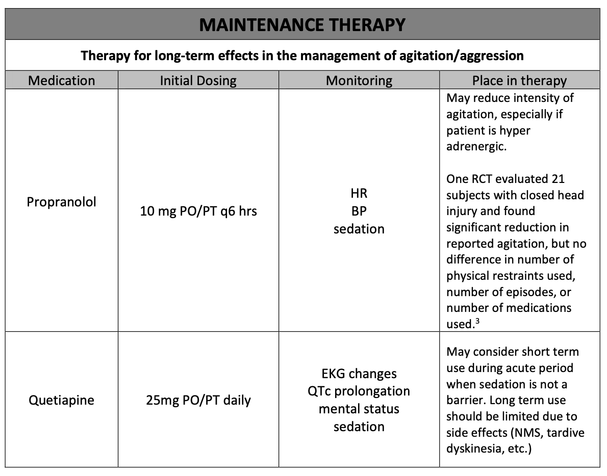 UK Trauma Protocol Manual: Managing Agitation and Aggression after ...