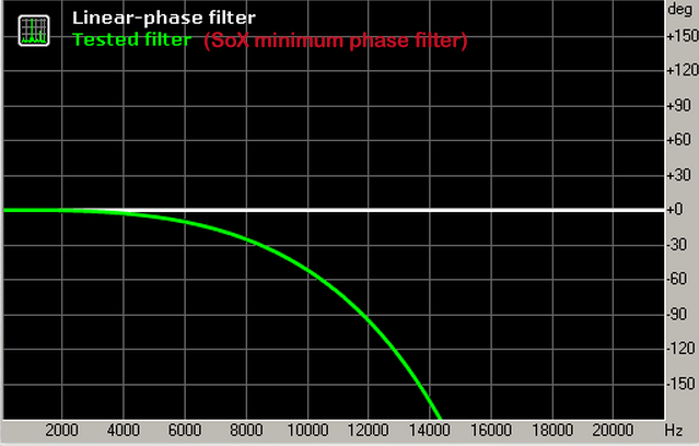 Archimago's Musings: INTERNET BLIND TEST: Linear vs. Minimum Phase ...
