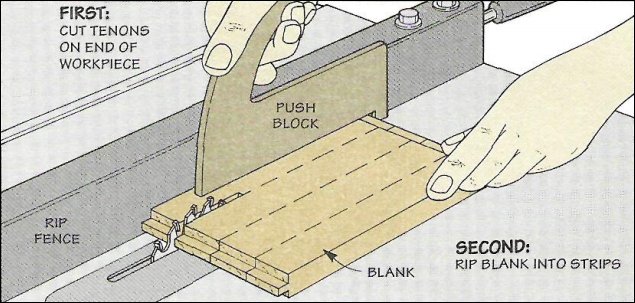 World Of Wood: Tips for cutting tenons