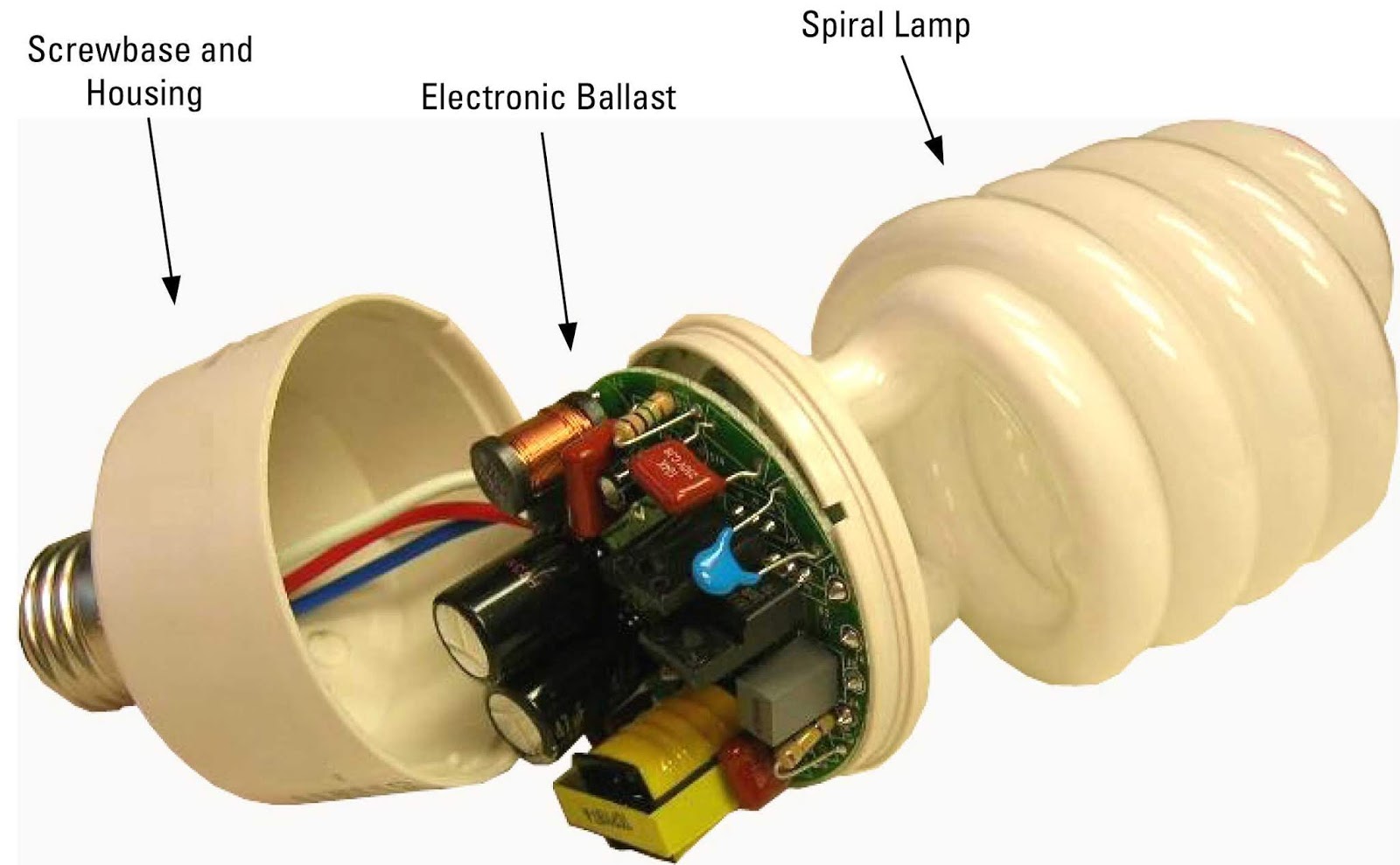 Komponen Instalasi Listrik : Jenis - Jenis Lampu ~ Guru Listrik Keren