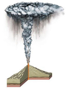 Jenis-Jenis Lipatan, Letusan Gunung Berapi, Jenis Batuan Beku Luar dan ...