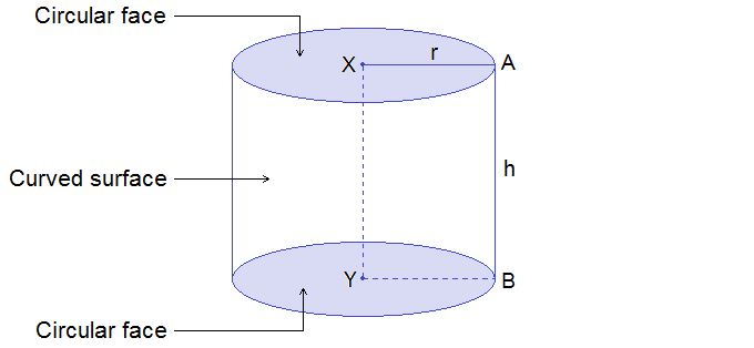 10 Math Problems: Cylinder