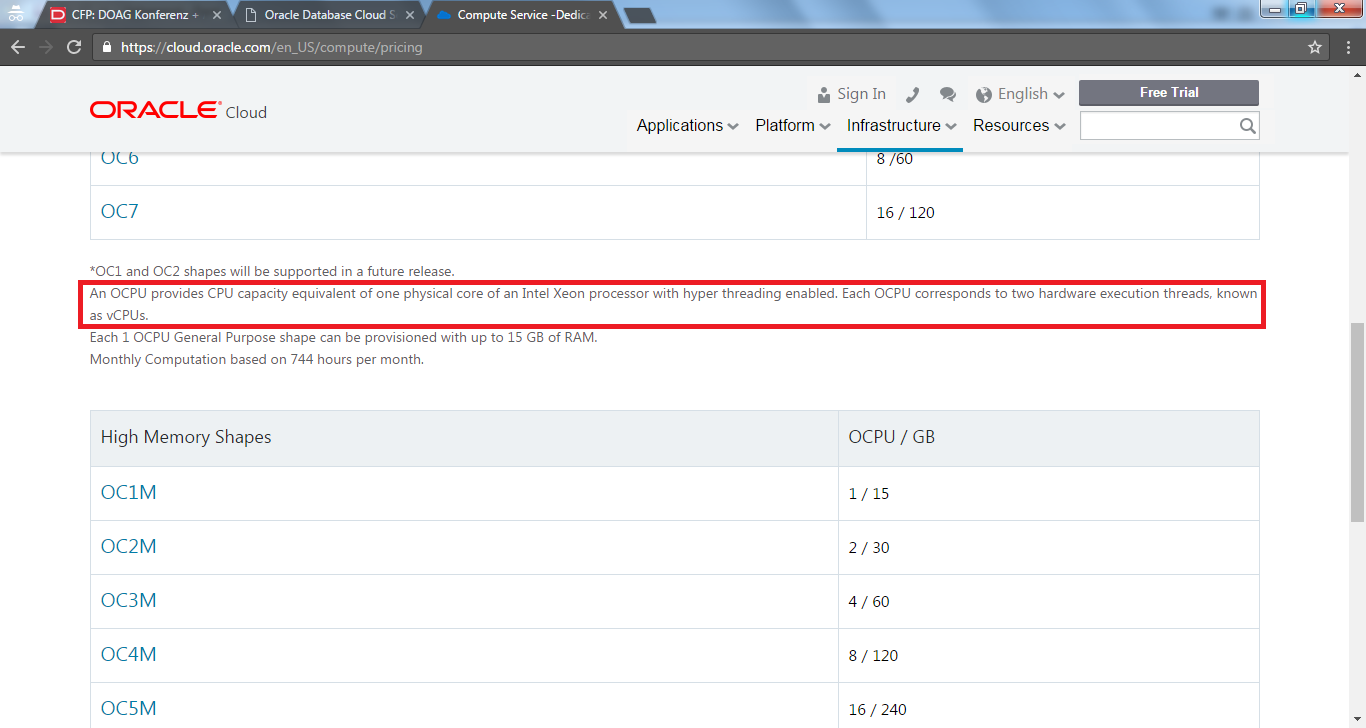 Oracle Related Stuff Oracle Database Cloud Dbaas Performance Part 1 Cpu