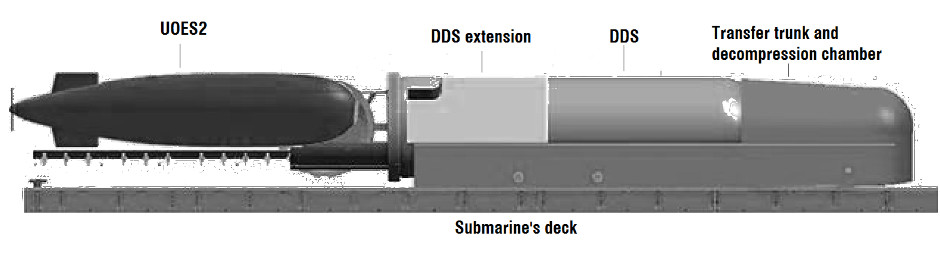 Submarine Matters: SOCOM's Dry Combat Submersible prompting safer US ...