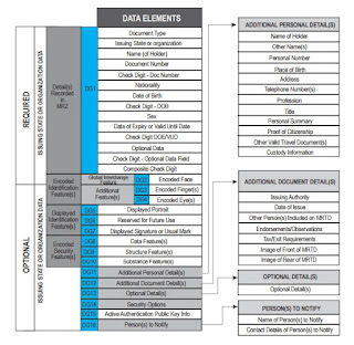 Nihan Çaydaş: E-PASAPORT (ICAO 9303)