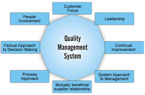 Manufacturing Quality Management System
