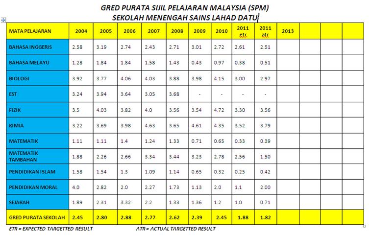 Blog SEMSALD: April 2012