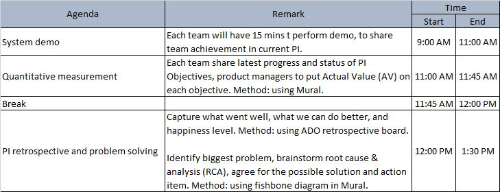 How I Run SAFe Inspect & Adapt Virtually? #covid-19 | My Logbook on ...