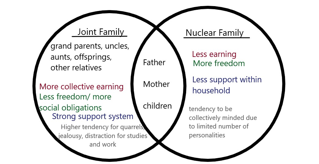 Grade 3 Social Science Chapter 1 Changes In A Family grade-3-social-science-chapter-1-changes-in-a-family