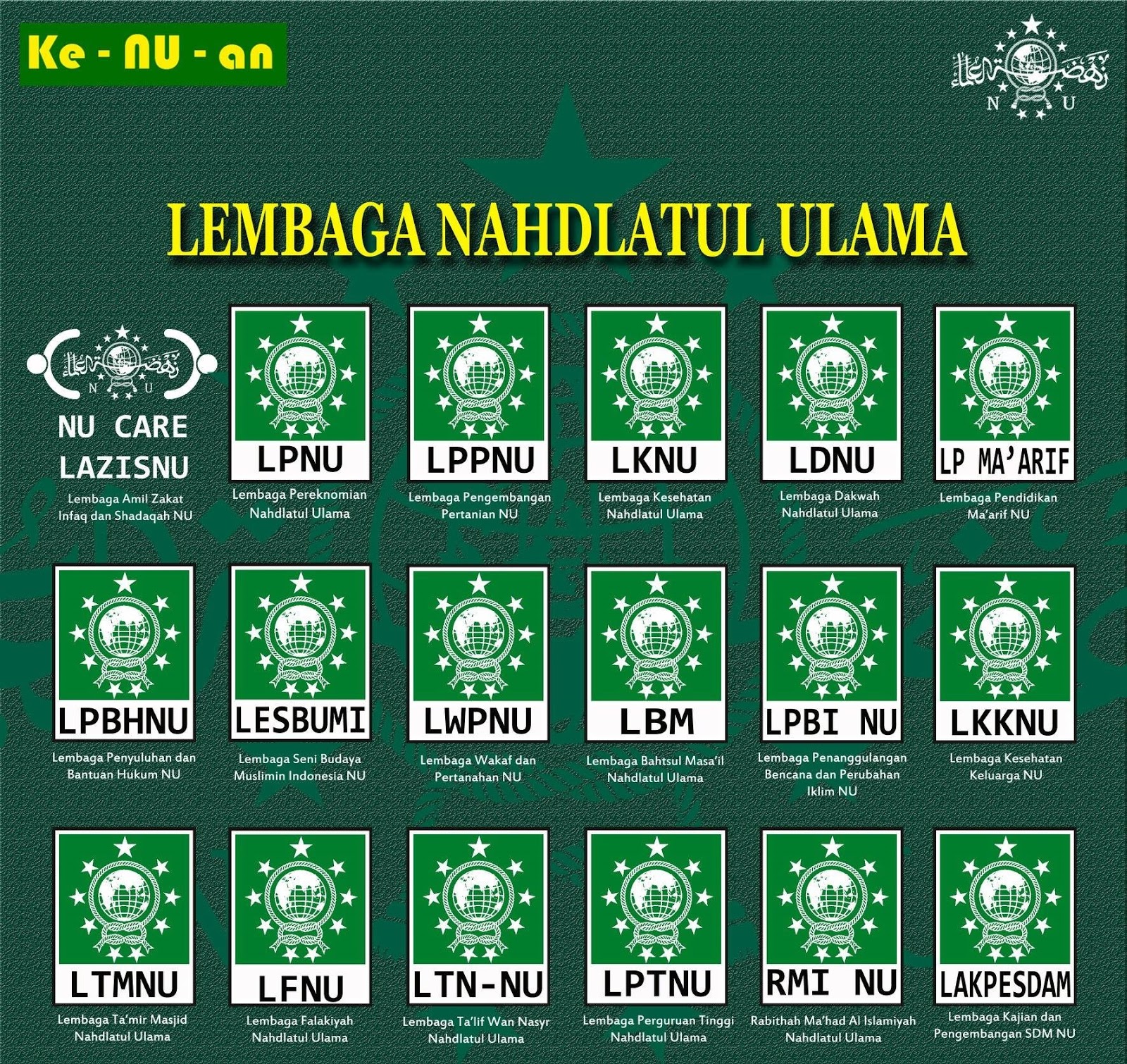 Lembaga NU