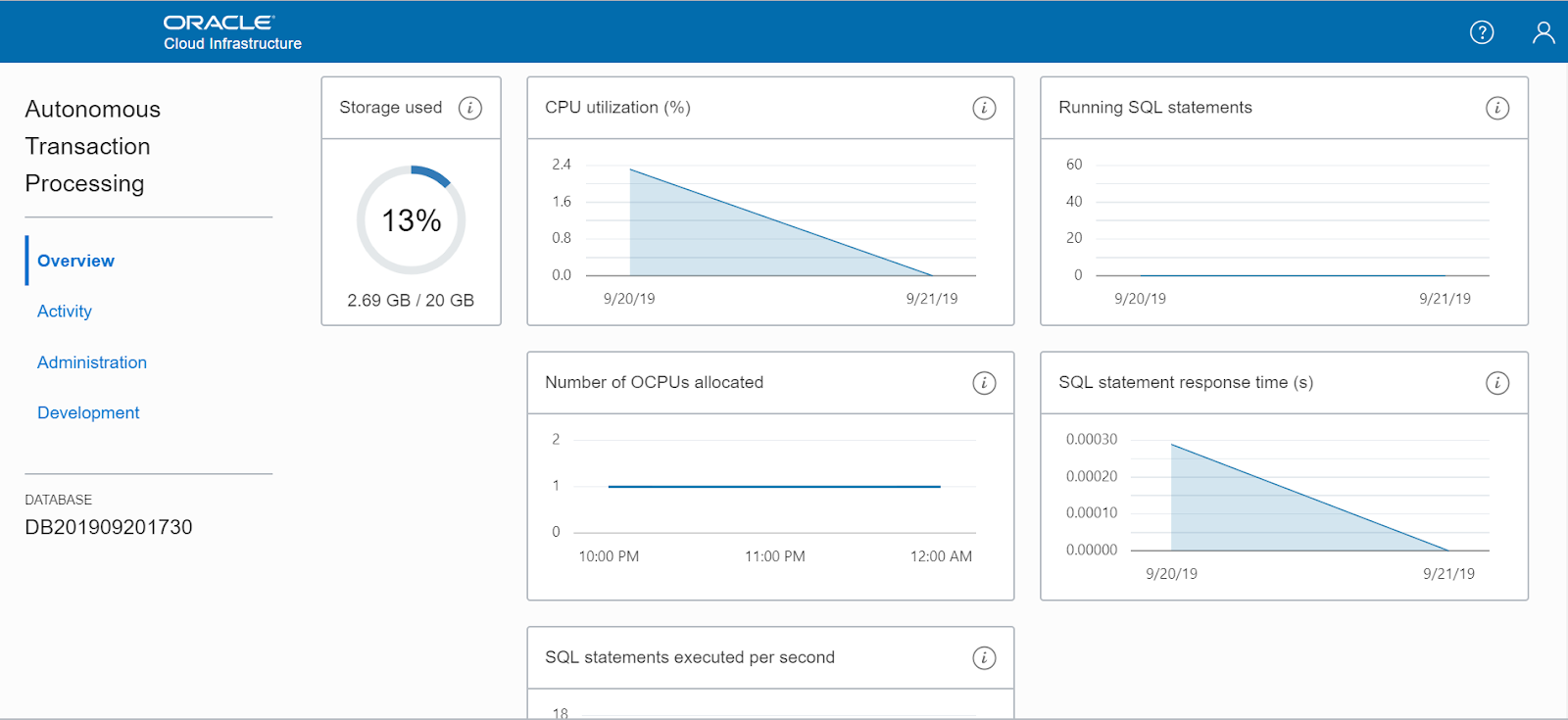 Oracle DBA Quick Notes: Oracle Autonomous Database - Performance Monitoring