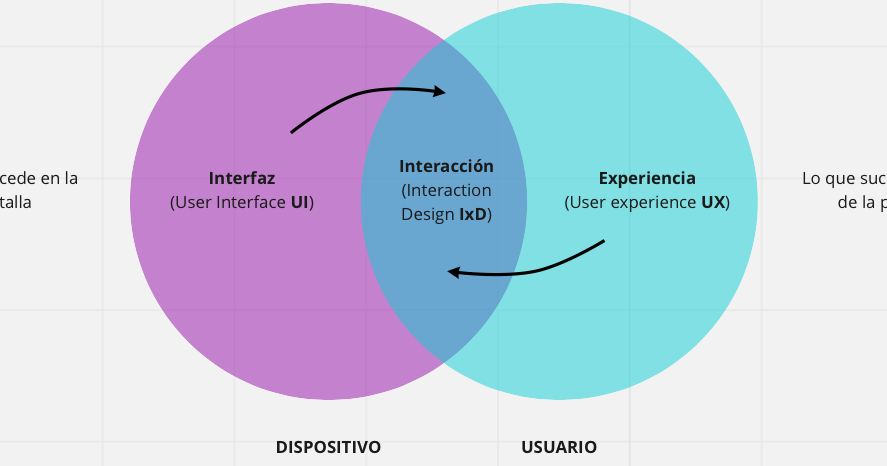 Diseño UX/UI