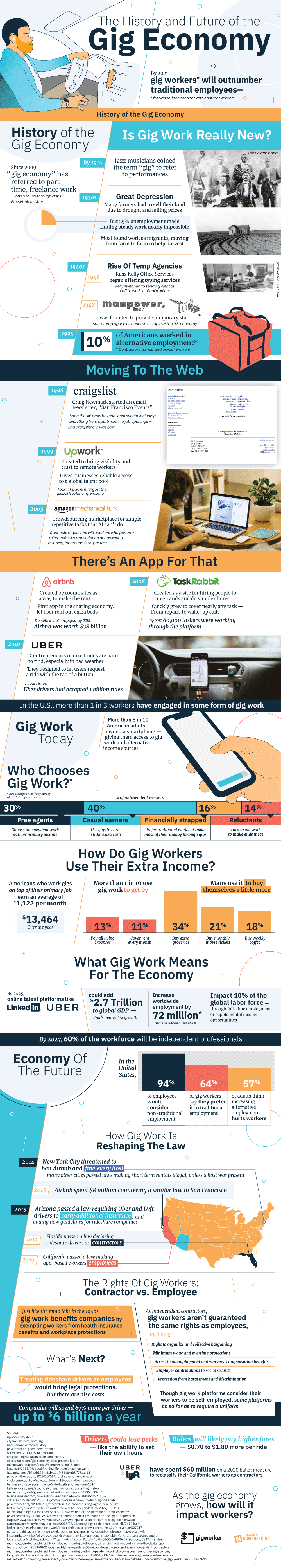 The Gig Economy’s Impact on Law #infographic - Visualistan