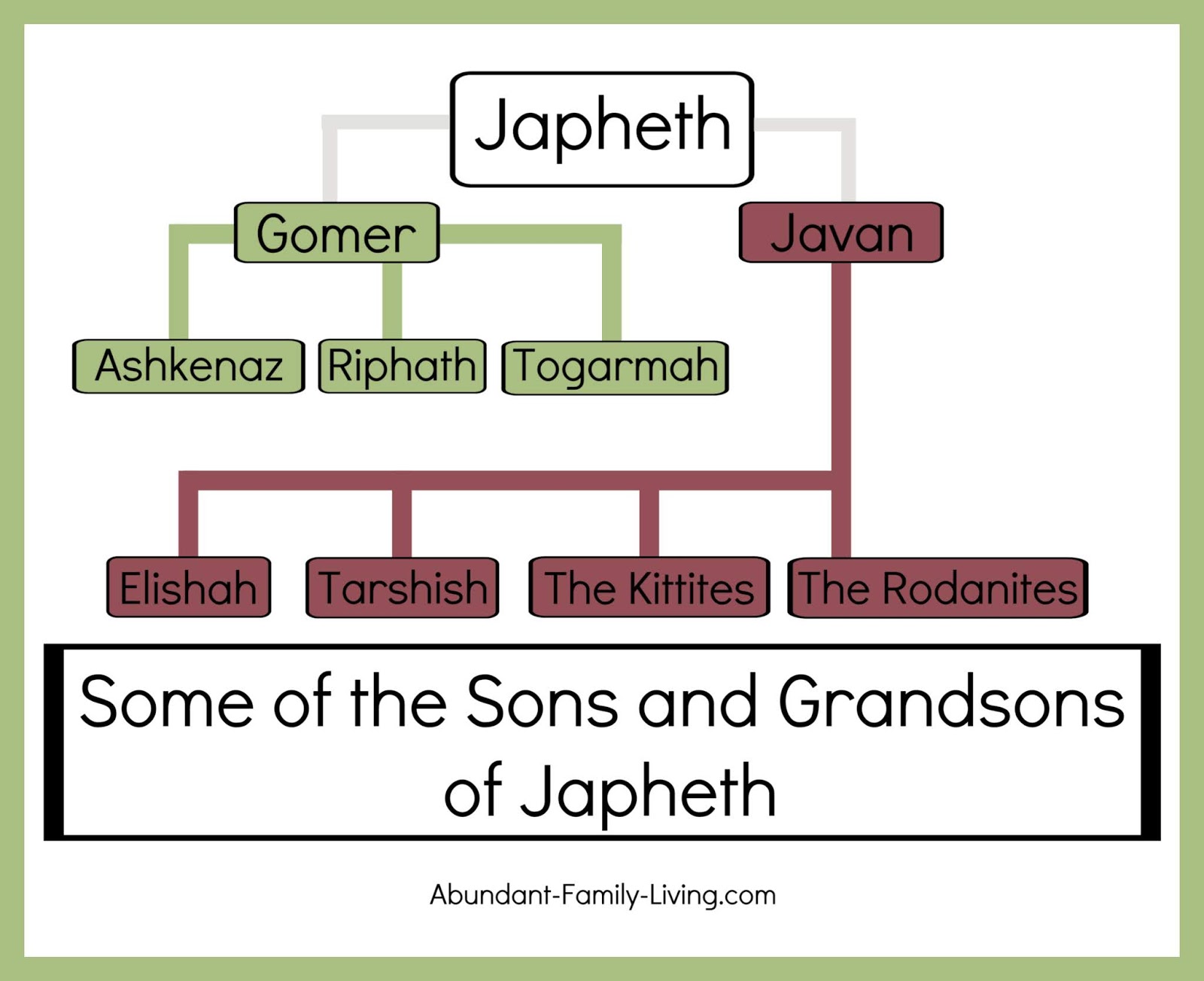 Abundant Family Living: God's Covenant with Noah (Genesis Series)