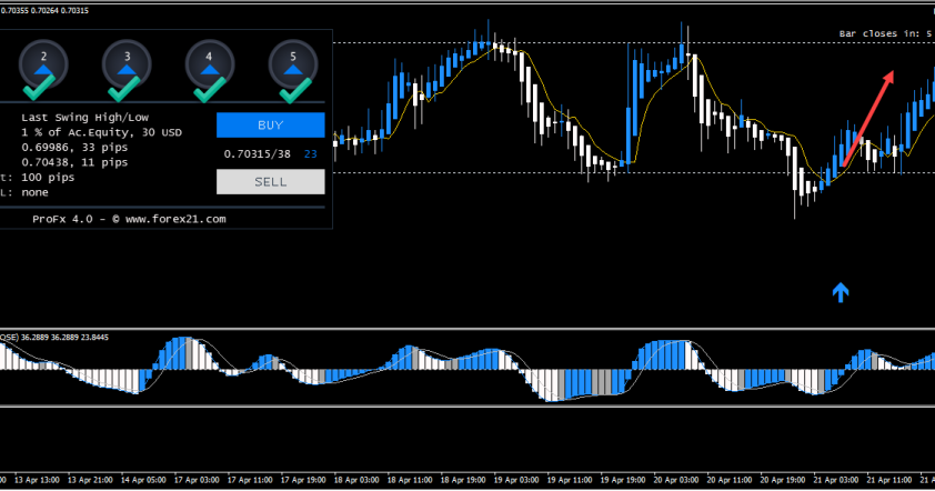 تحميل إستراتيجية ProFx 4.0 Forex Trading Strategy
