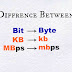 CONCEPT OF BITS AND BYTES,KBps AND kbps,MBps AND mbps. ~ Tech4step